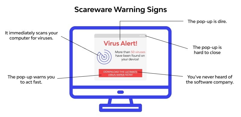 Scareware là gì? Cách nhận biết phần mềm “dọa dẫm” thường hay pop up ...