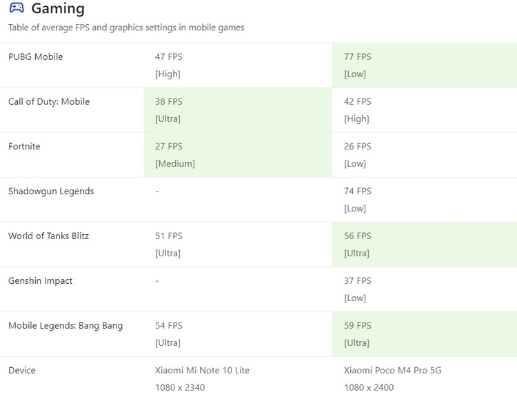 Cùng phân khúc tầm trung liệu Dimensity 810 vs Snapdragon 730G ai mới là kẻ chiếm ưu thế?