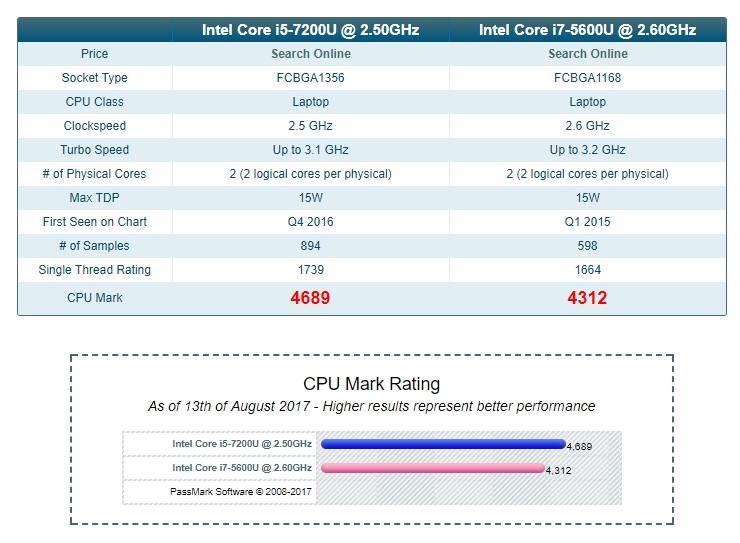 Chọn CPU chơi game tầm trung nào cho vừa túi tiền?