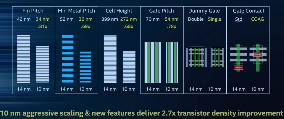 Công nghệ chip 14nm là gì? Tim hiểu về những cải tiến