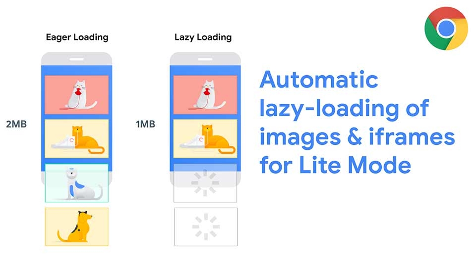 Cách kích hoạt chế độ Chrome Lite cho Android