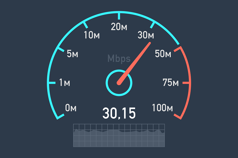 Mbps là gì? Tốc độ Mbps là gì?