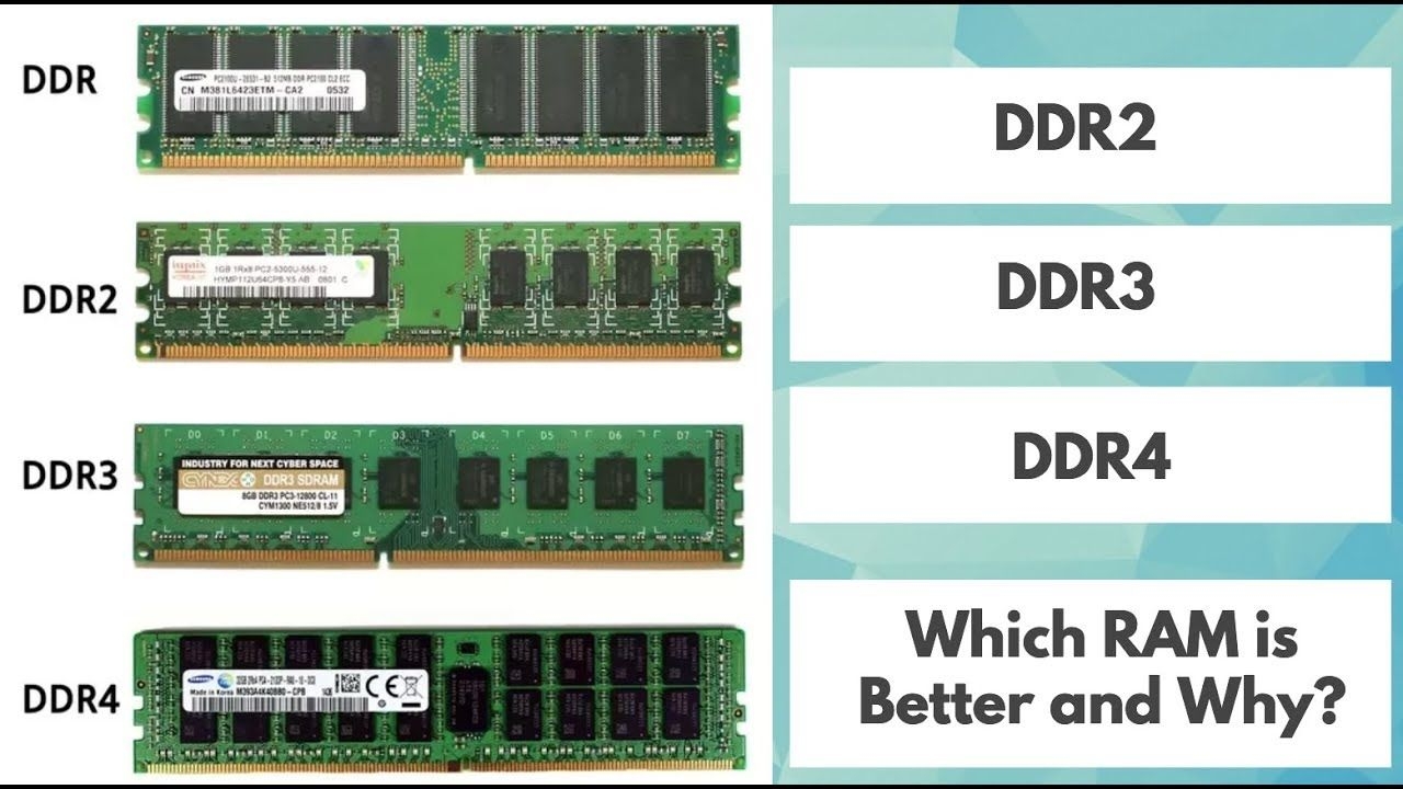 RAM DDR3L là gì? Có gì đặc biệt so với các thế hệ RAM khác?