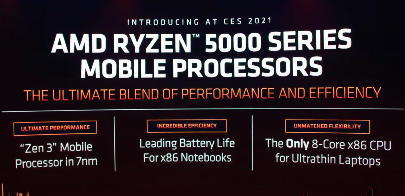 Những thông tin cần biết về AMD Ryzen 5000 Mobile series