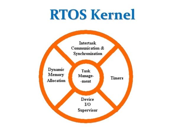 RTOS là gì, ưu điểm của nó như thế nào?