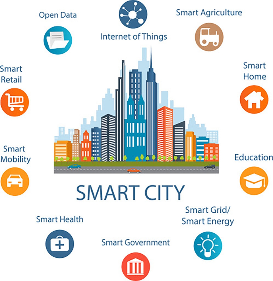 Smart City là gì? Làm thế nào để tạo ra Smart City?