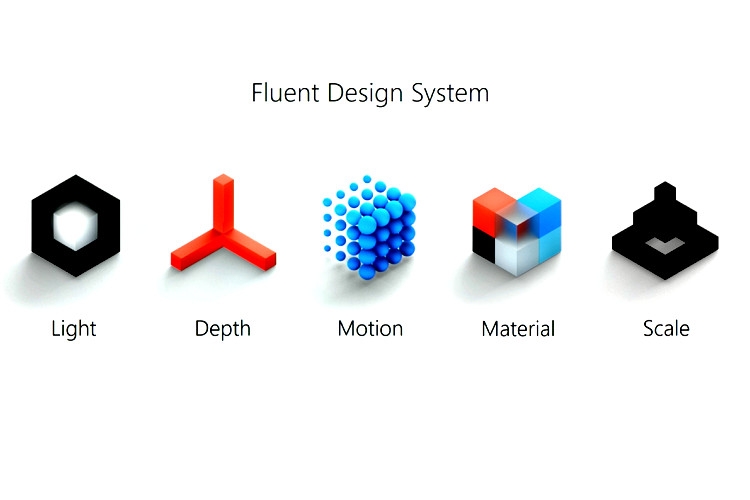 Ngôn ngữ thiết kế Fluent Design là gì? 5 yếu tố chính đó là gì?