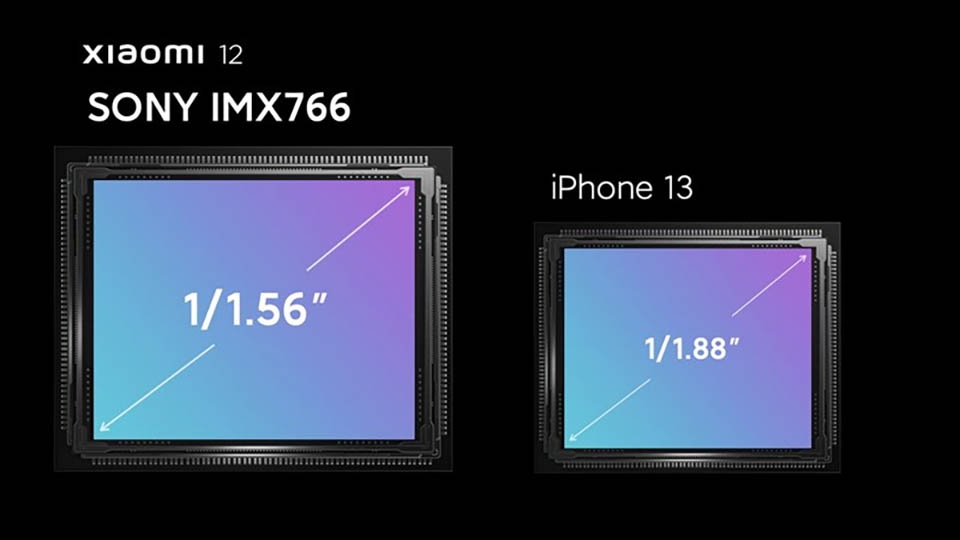 Xiaomi 12 Pro sẽ sử dụng cảm biến Sony IMX707