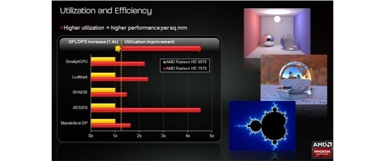 Đánh giá AMD Radeon R5 M335 chi tiết nhất