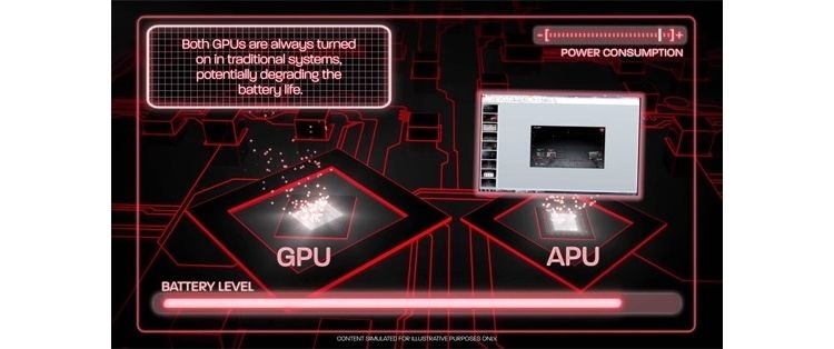 Đánh giá AMD Radeon R5 M335 chi tiết nhất