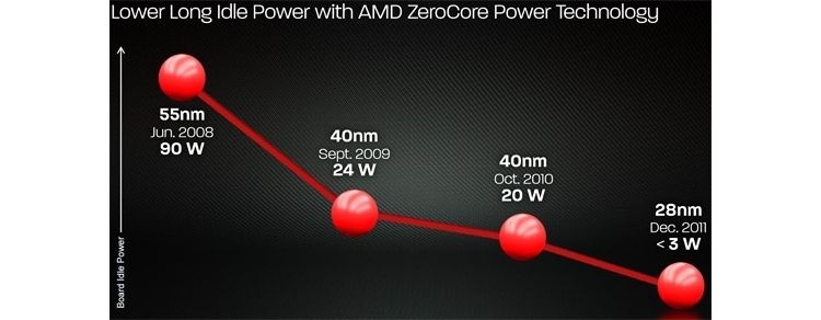 Đánh giá AMD Radeon R5 M335 chi tiết nhất