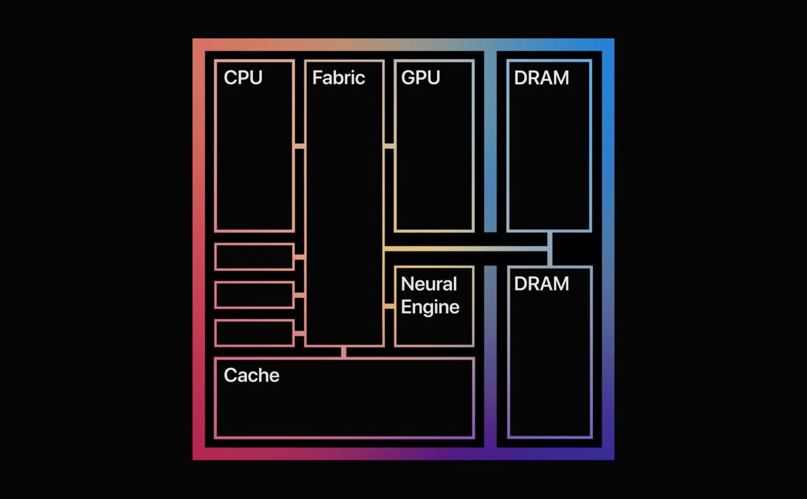 Unified Memory là gì? Unified Memory có tác dụng gì?