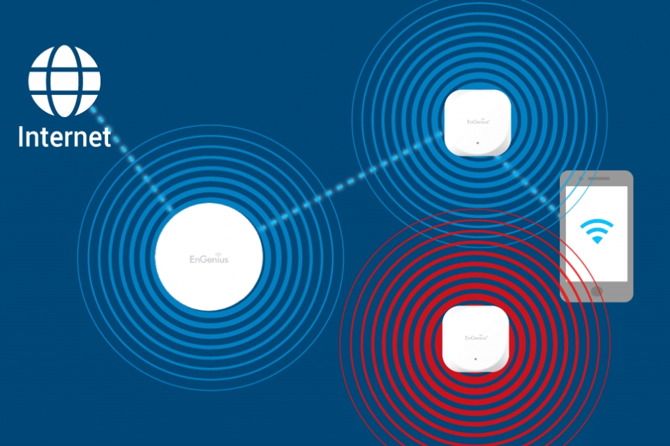 Access Point là gì? Nguyên lý và lợi ích của Access Point