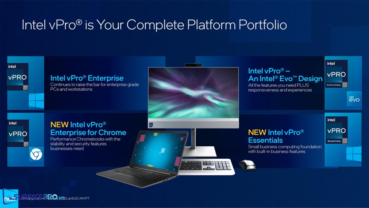 Công nghệ Intel vPro là gì? Khám phá 4 nền tảng riêng biệt