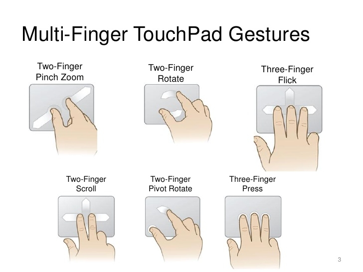 Multi Touchpad là gì? Cài đặt và sử dụng trên Windows 10/11