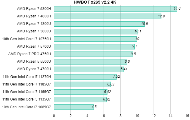 Tìm hiểu AMD Ryzen 7 5700U: Thông số kỹ thuật, hiệu năng