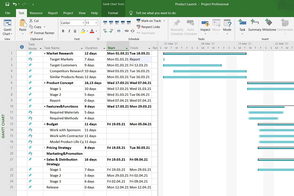 Microsoft Project là gì? Lợi ích, tính năng của Microsoft Project