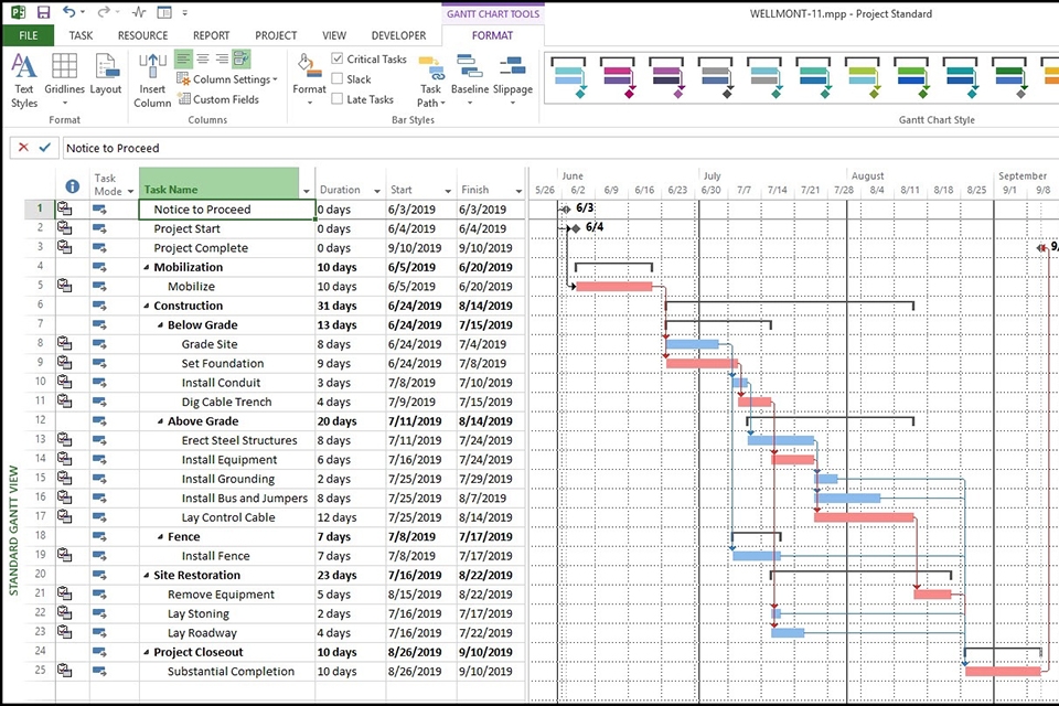 Microsoft Project là gì? Lợi ích, tính năng của Microsoft Project