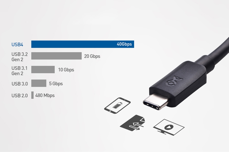 USB 4 là gì và thế hệ USB này có gì ưu việt?
