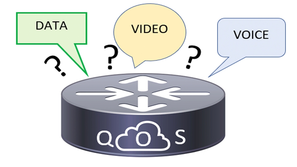 QOS Là Gì? Cách Sử Dụng QOS Ra Sao?