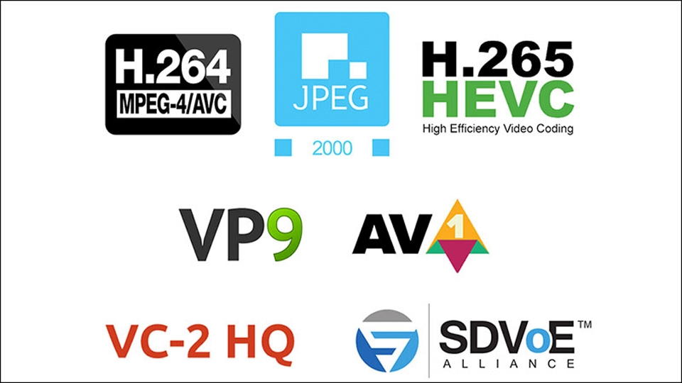Codec Là Gì? Tại Sao Phải Sử Dụng Codec?