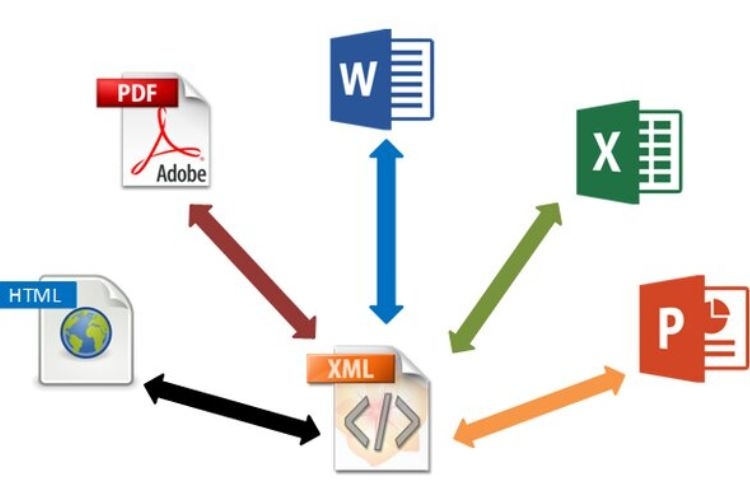 File XML là gì? Những đặc điểm nổi bật của File XML