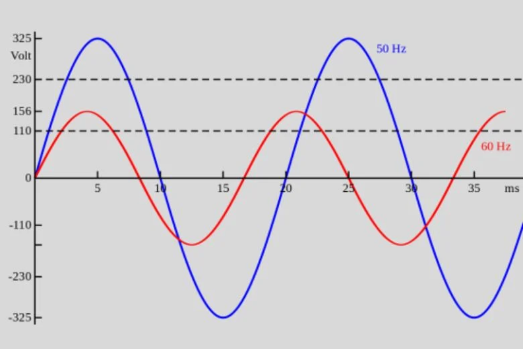Hz là tần số gì? Tất tần tật thông tin bạn cần biết về Hz