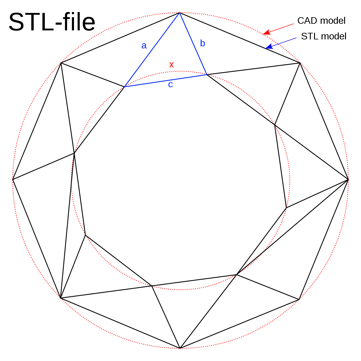File STL là gì? Cách hoạt động và cách mở file STL