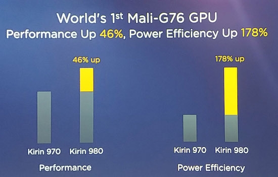 Tìm hiểu chip Kirin: Huyền thoại của công nghệ vi xử lý di động