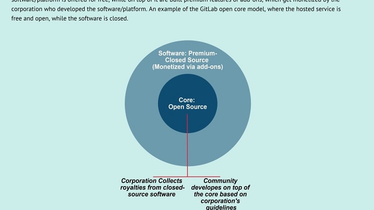 GitLab là gì? Top 5 lợi ích to lớn khi sử dụng GitLab