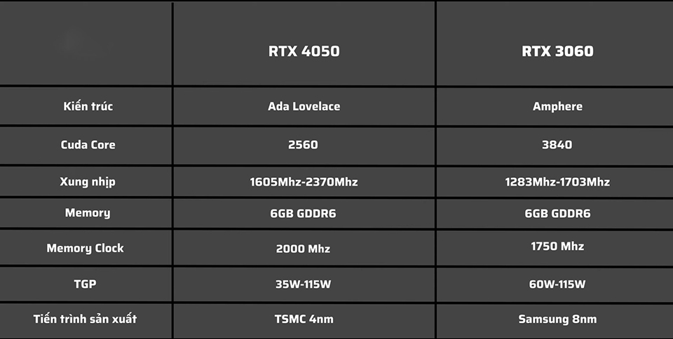 So sánh RTX 4050 vs RTX 3060: Đâu mới là card đồ họa quốc dân?