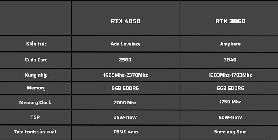 Card RTX 4050 trên laptop chơi được game gì?