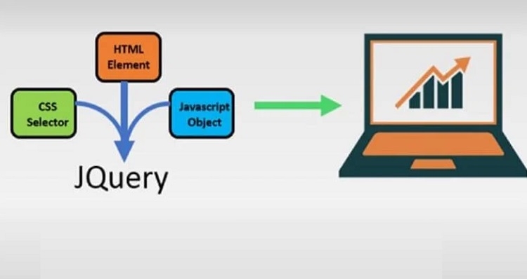 jQuery là gì? Vì sao jQuery được các developer ưa chuộng đến vậy?