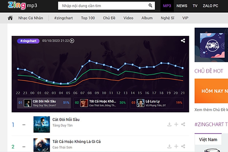Zing MP3 PC - Hướng dẫn bạn cách tải, cài đặt và sử dụng