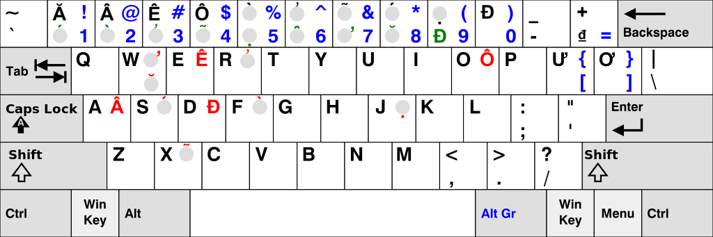 Telex là gì? Ưu và nhược điểm của hệ thống gõ tiếng Việt Telex