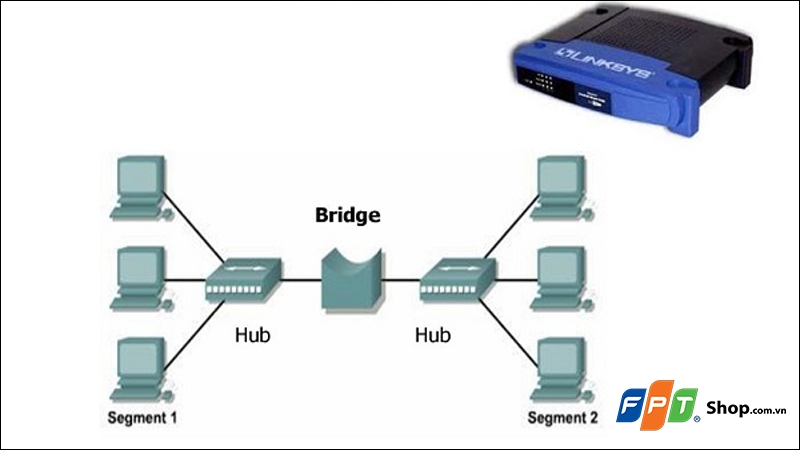 Bridge là gì? Công dụng, ưu nhược điểm khi dùng Bridge