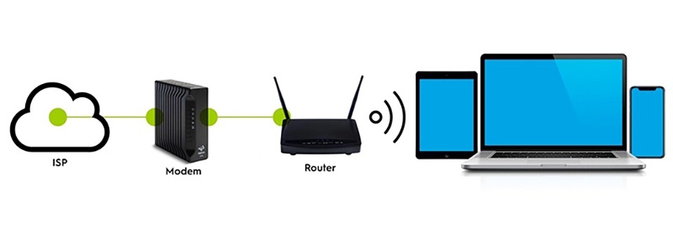 Thiết lập nhiều modem WiFi dùng chung 1 line nhà mạng chi tiết