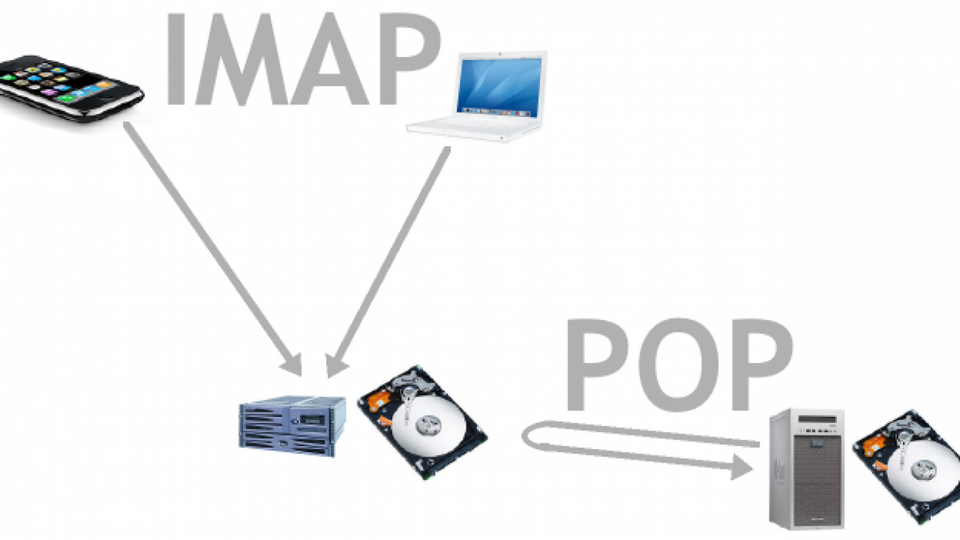 IMAP là gì? Phân biệt chuẩn kết nối IMAP và POP chi tiết