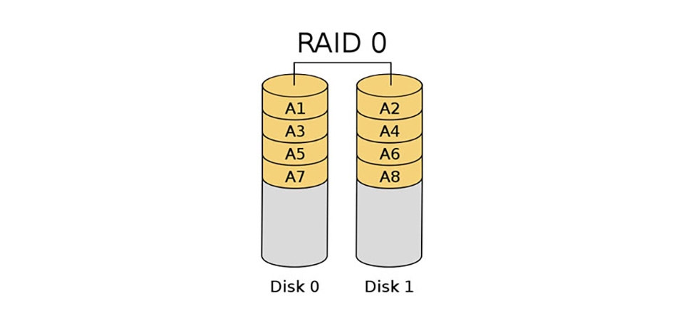 RAID 5 là gì, nên sử dụng khi nào, cơ chế sao lưu và phục hồi