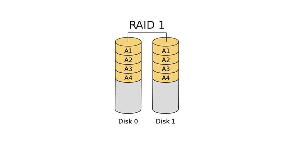 RAID 5 là gì, nên sử dụng khi nào, cơ chế sao lưu và phục hồi