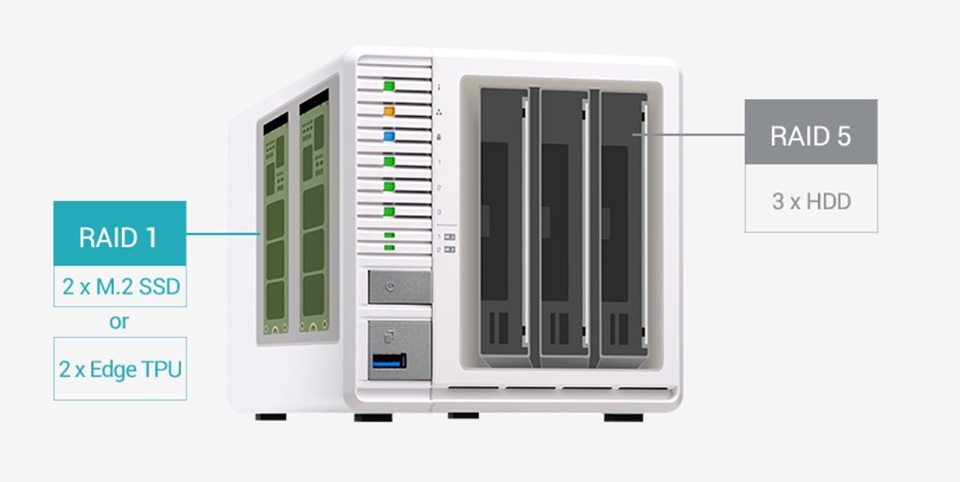 RAID 5 là gì, nên sử dụng khi nào, cơ chế sao lưu và phục hồi