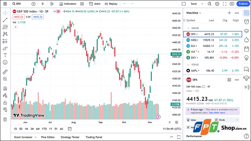 Chỉ số USD Index là gì? Cách đọc và hiểu chỉ số USD Index