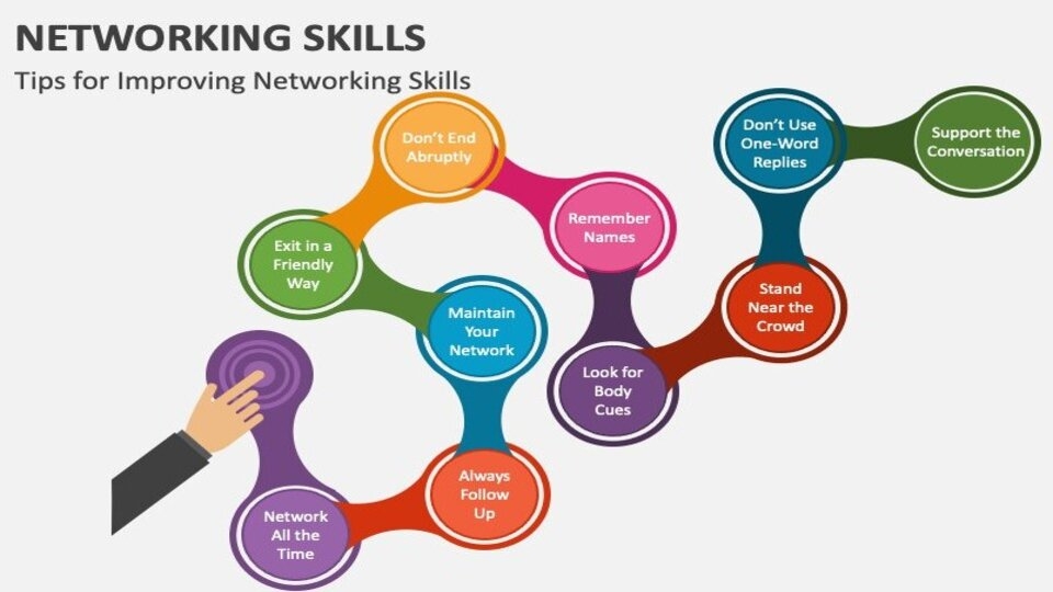 Networking là gì? Tầm quan trọng của networking mà bạn chưa biết