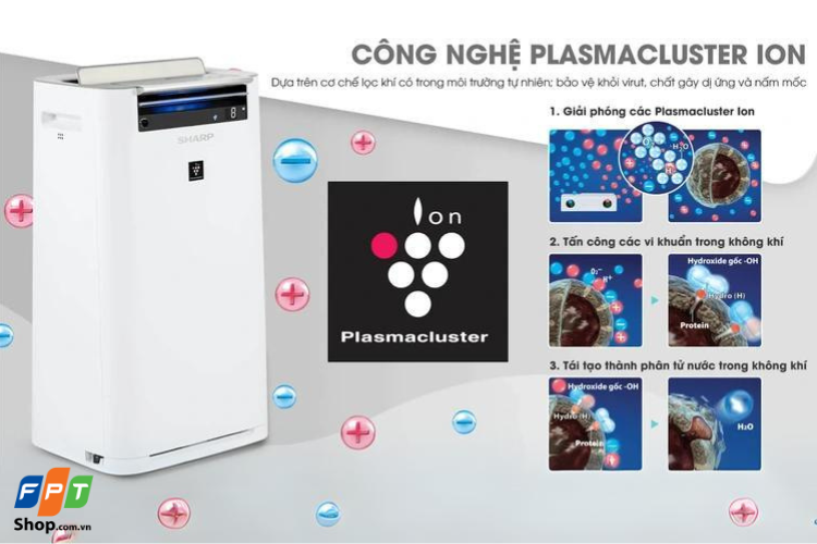 Công nghệ Plasmacluster ion là gì? Công dụng và lợi ích ra sao?