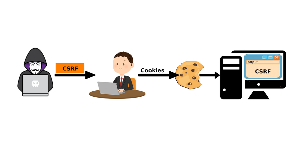 CSRF Token là gì? Cách ngăn chặn tấn công CSRF hiệu quả