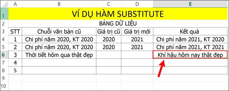Hàm SUBSTITUTE trong Excel - Cách sử dụng đơn giản