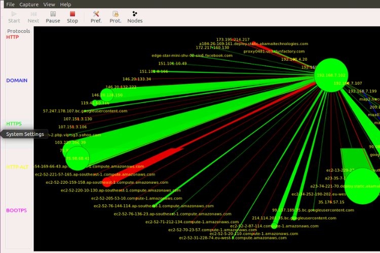 Sniffer là gì? Những phần mềm, công cụ Sniffer hữu ích hiện nay