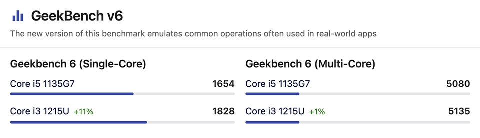Đánh giá Intel Core i5-1135G7 và so sánh với các bộ xử lý khác