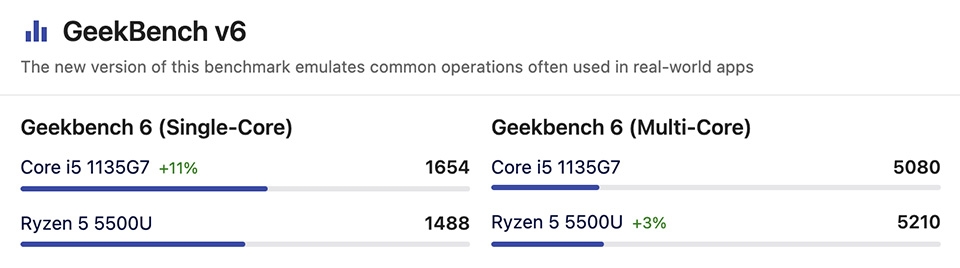 Đánh giá Intel Core i5-1135G7 và so sánh với các bộ xử lý khác